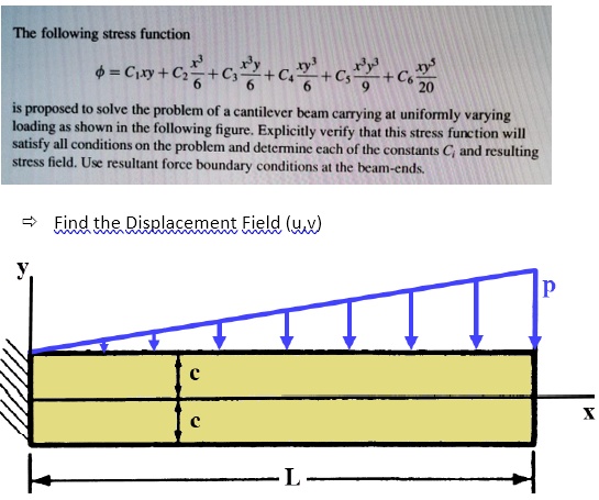 The following stress function r3 = Cxy + C + C3/6 + Cs/6^20 is proposed ...