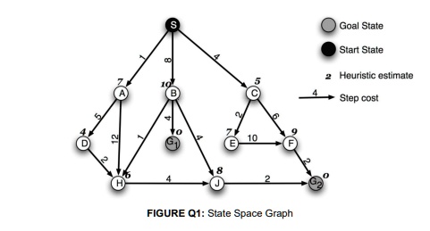 artificial intelligence quizconsider the state space graph in figure ...