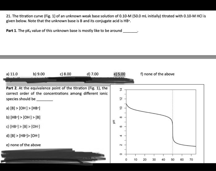 21. The titration curve (Fig. 1) of an unknown weak base solution of 0.10-M (50.0 mL initially ...
