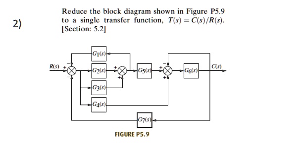 SOLVED: Reduce the block diagram shown in Figure P5.9 to a single transfer function, T(s) = Cs ...