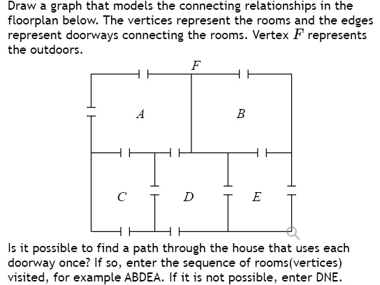 draw a graph that models the connecting relationships in the floorplan below the vertices ...
