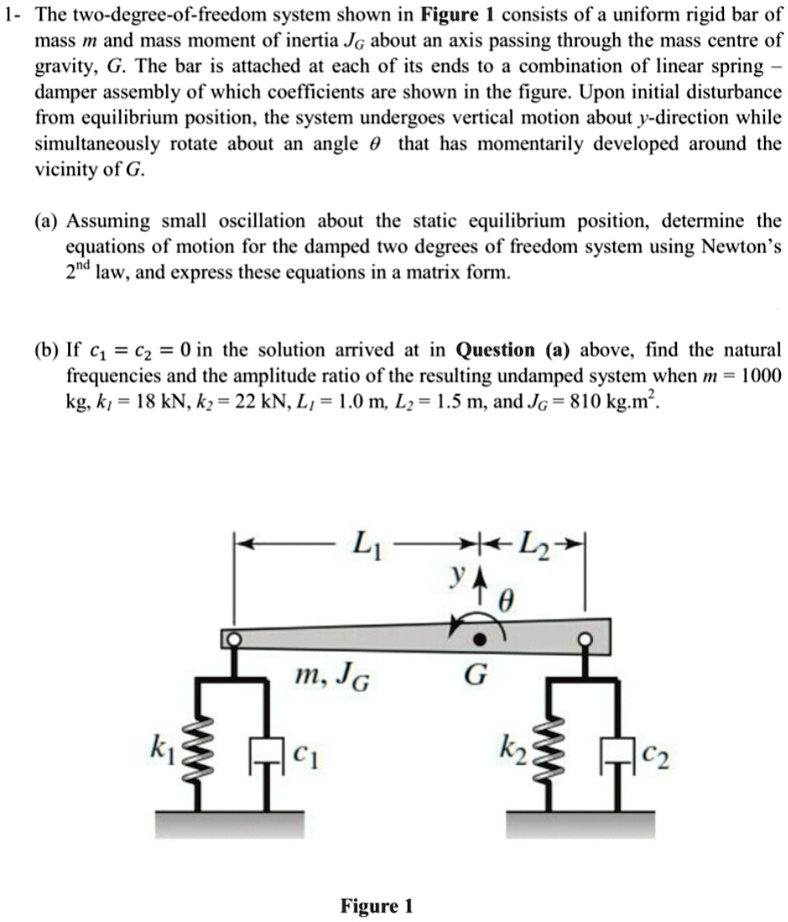 The two-degree-of-freedom system shown in Figure 1 consists of a ...