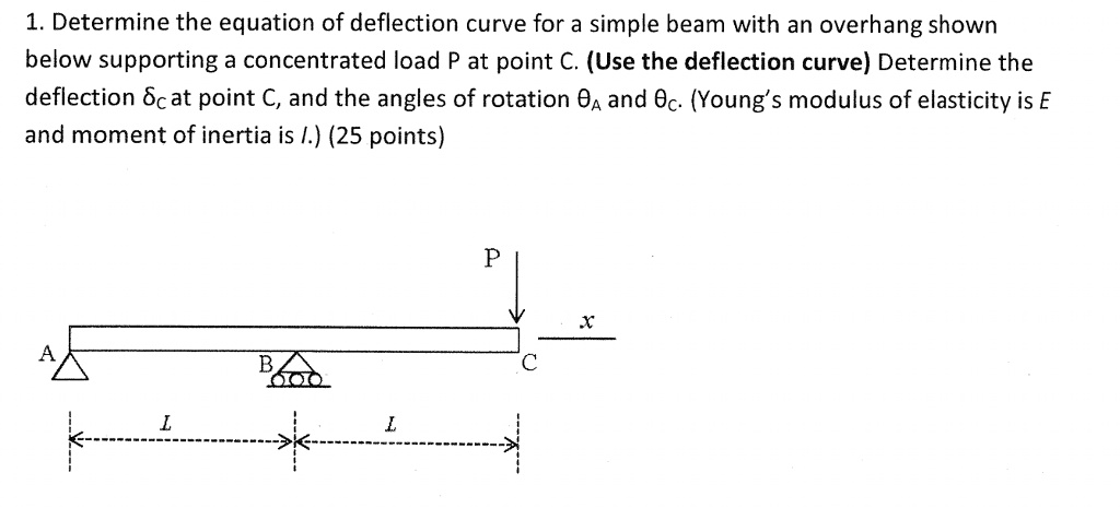 1. Determine the equation of deflection curve for a simple beam with an ...