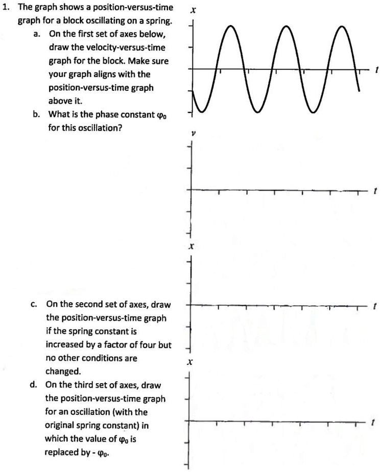 1. The graph shows a position-versus-time graph for a block oscillating ...
