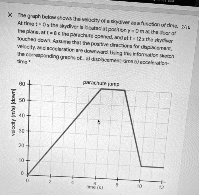 SOLVED: The graph below shows the velocity at time t = 0, the skydiver ...