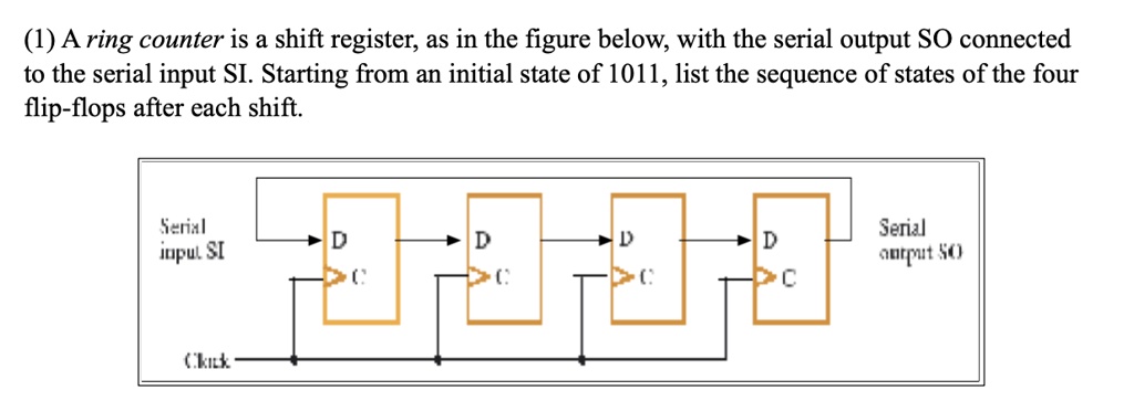 SOLVED: A ring counter is a shift register, as shown in the figure below, with the serial output ...