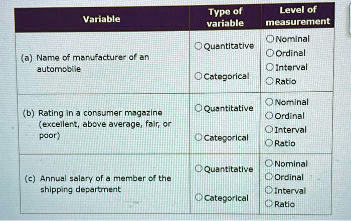 type of variable level of measurement onominal oquantitative ordinal ...