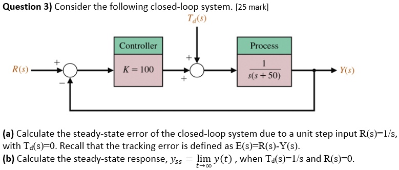 SOLVED: Question 3) Consider the following closed-loop system. [25 mark] (a) Calculate the ...