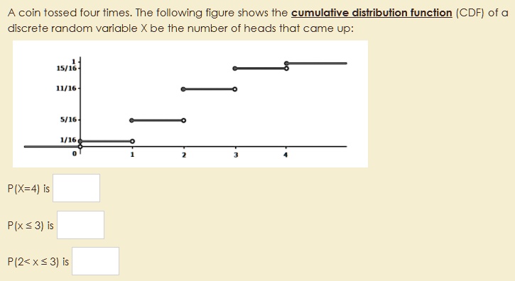 SOLVED: A coin tossed four times. The following figure shows the cumulative distribution ...