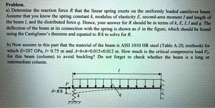 SOLVED: Problem: Determine the reaction force R that the linear spring exerts on the uniformly ...