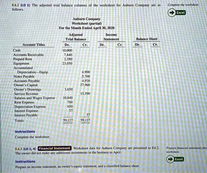 just part e43 e42 lo 1 the adjusted trial balance columns of the worksheet for auburn company ...