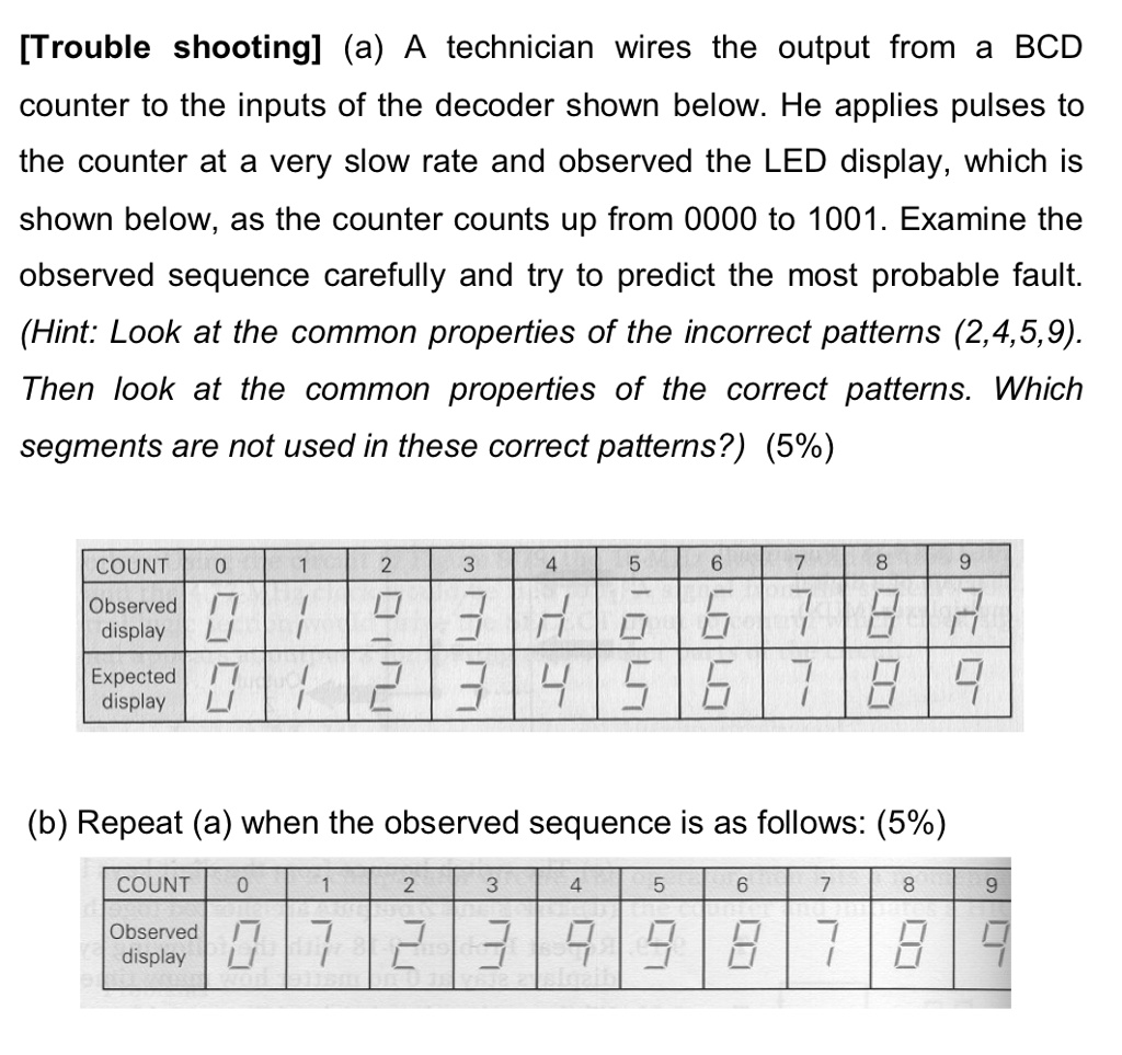 SOLVED: (a) A technician wires the output from a BCD counter to the inputs of the decoder shown ...