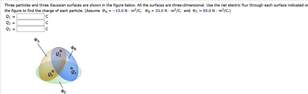 three particles and three gaussian surfaces are shown in the figure ...