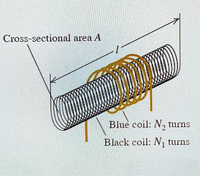 SOLVED: Two coils are wound around the same cylindrical form, as shown ...