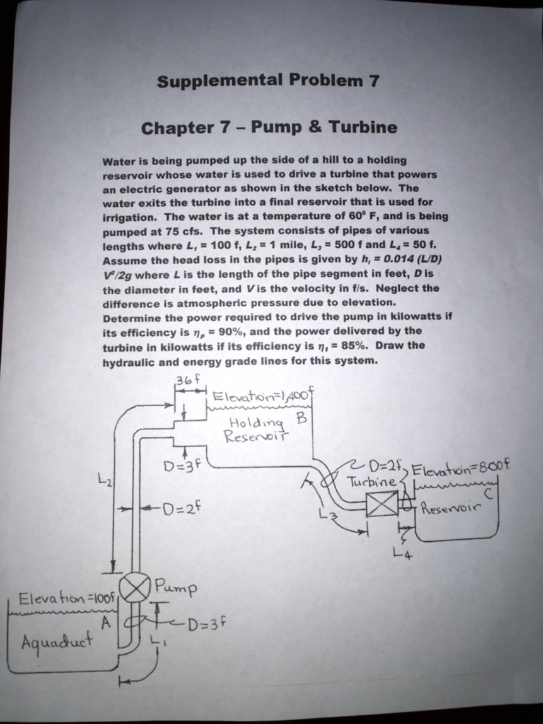 supplemental problem 7 chapter 7 pump turbine water is being pumped up the side of a hill to a ...