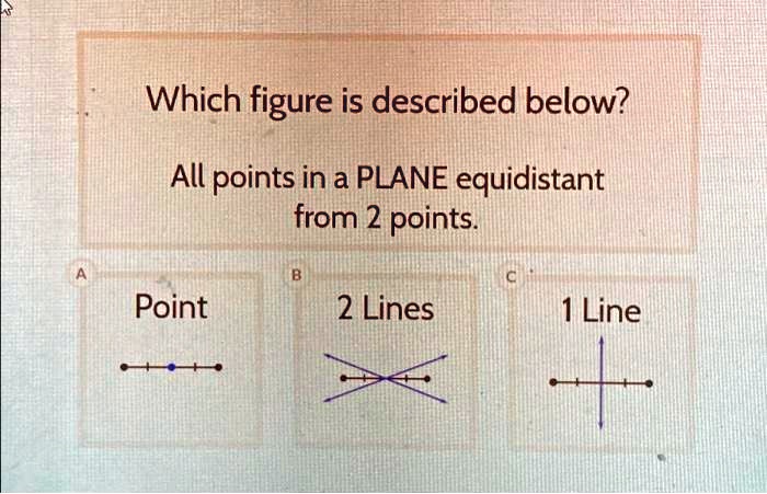 Which figure is described below? All points in a PLANE equidistant from 2 points. A B C Point 2 ...