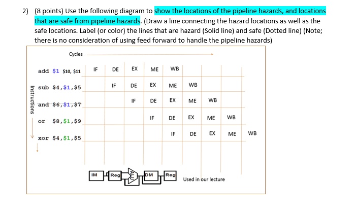 (8 points) Use the following diagram to show the locations of the ...
