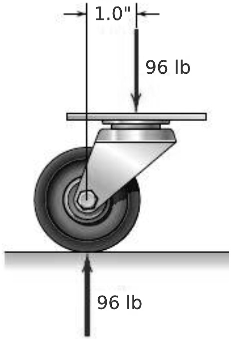 SOLVED: The caster unit is subjected to the pair of 96-lb forces shown ...