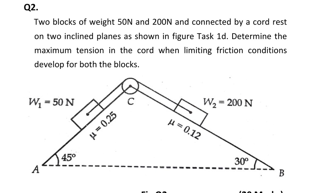 Q2. Two blocks of weight 50N and 200N and connected by a cord rest on two inclined planes as ...