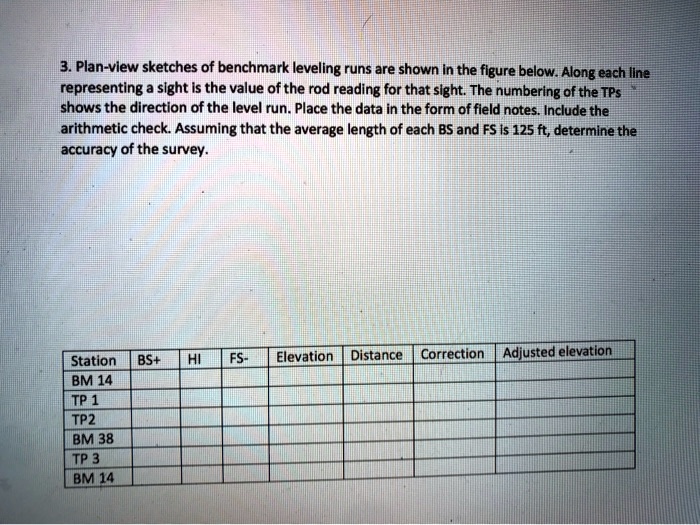 3. Plan-view sketches of benchmark leveling runs are shown in the ...