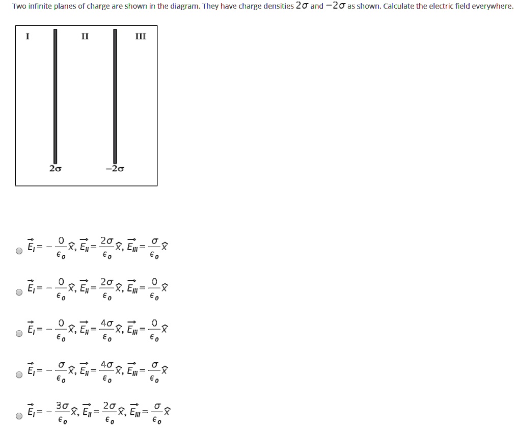 SOLVED: Two infinite planes of charge are shown in the diagram. They ...