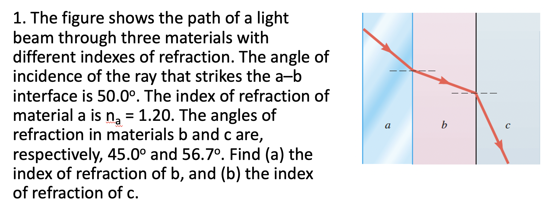 1. The figure shows the path of a light beam through three materials ...