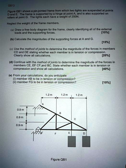 001) Figure QB1 shows a pin-jointed frame from which two lights are ...