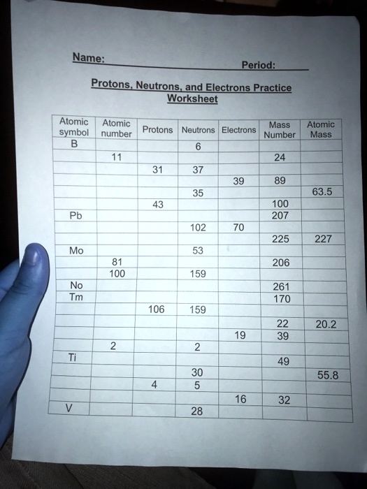 SOLVED:Name: Period: Protons_Neutrons and Electrons Practice Worksheet ...