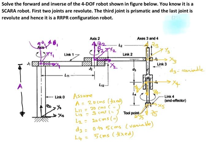 SOLVED: Solve the forward and inverse kinematics of the 4-DOF robot shown in the figure below ...