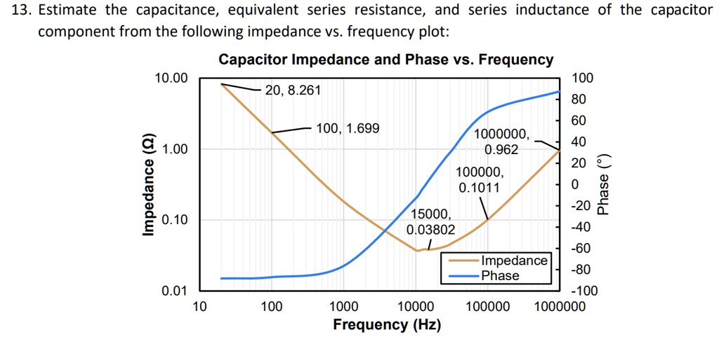 13. Estimate the capacitance, equivalent series resistance, and series ...