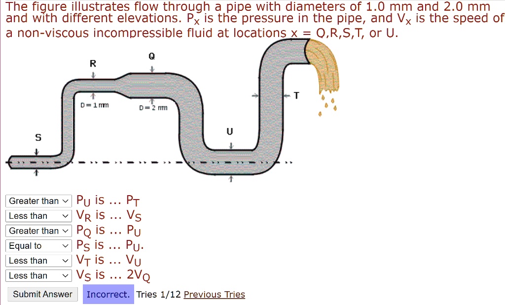 SOLVED: The figure illustrates flow through a pipe with diameters of 1. ...