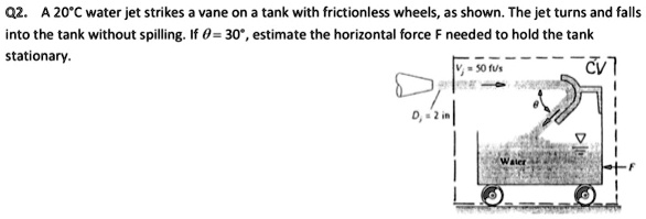 Q2. A 20°C water jet strikes a vane on a tank with frictionless wheels ...