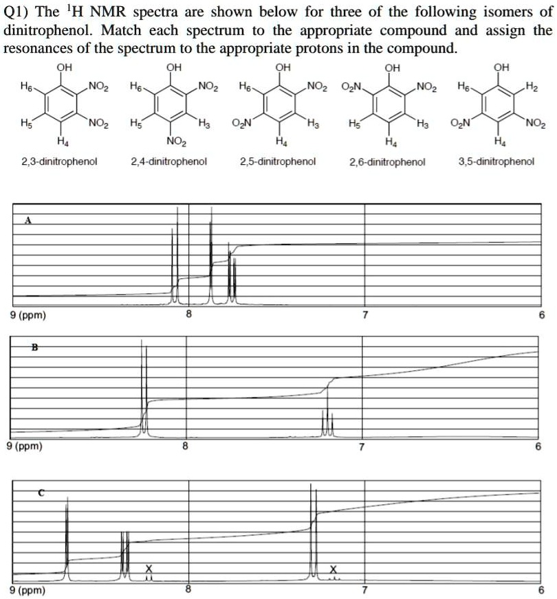 q1 the ih nmr spectra are shown below for three of the following ...
