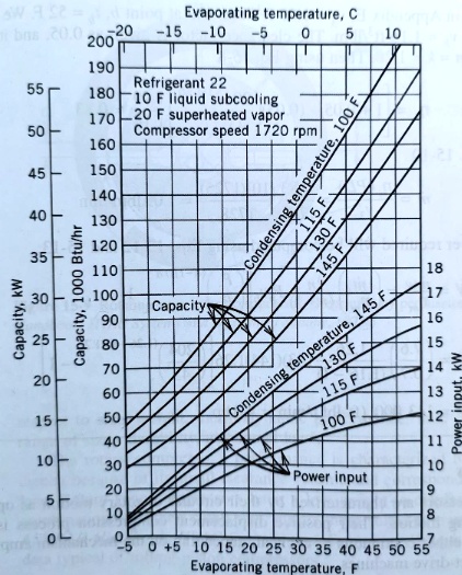 a refrigeration system uses the compressor described in the figure below is designed to operate ...