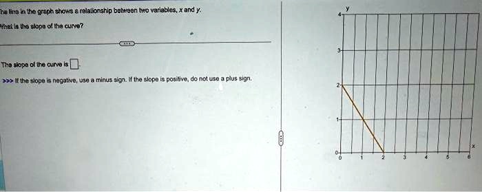 The line in the graph shows a relationship between two...
