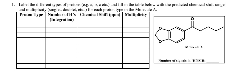 SOLVED: Label the different types of protons etc. and fill in the table ...