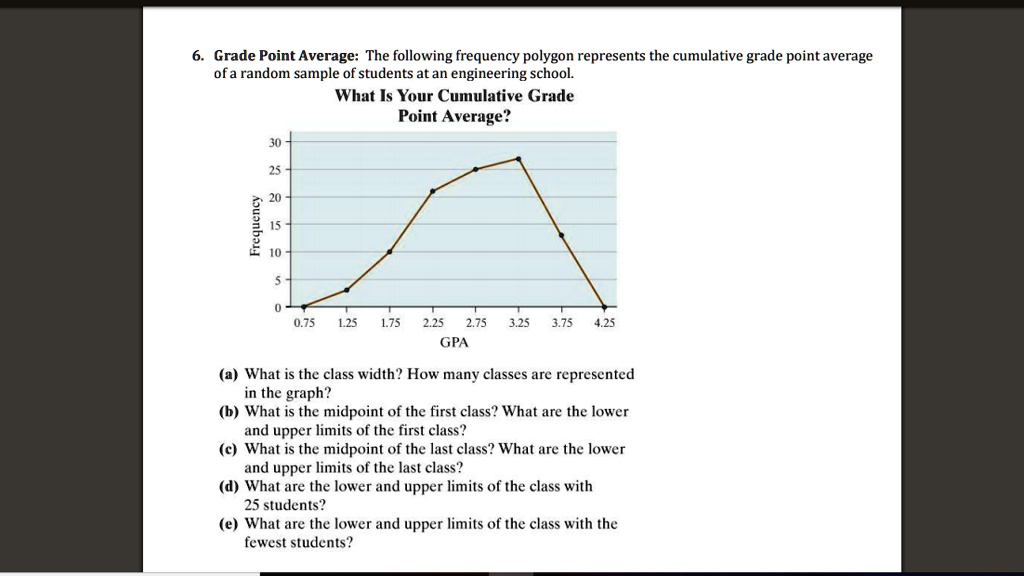 grade point average the following frequency polygon represents the ...