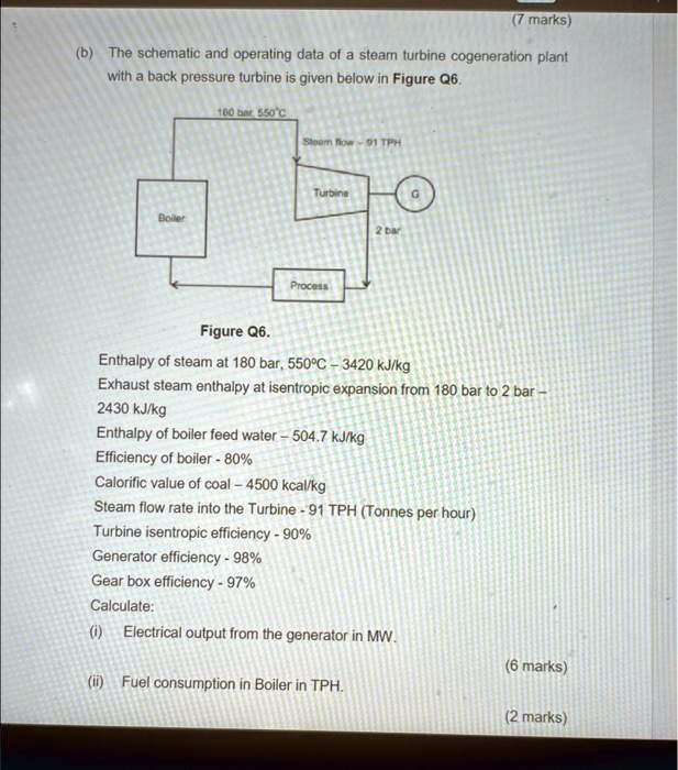 SOLVED: The schematic and operating data of a steam turbine cogeneration plant with a back ...