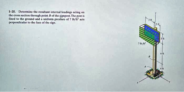1-25. Determine the resultant internal loadings acting on the cross ...