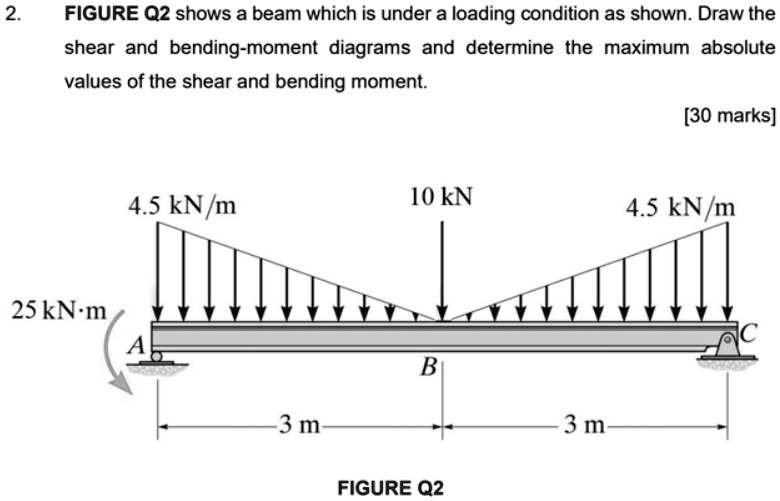 SOLVED: FIGURE Q2 shows a beam which is under a loading condition as shown: Draw the shear and ...