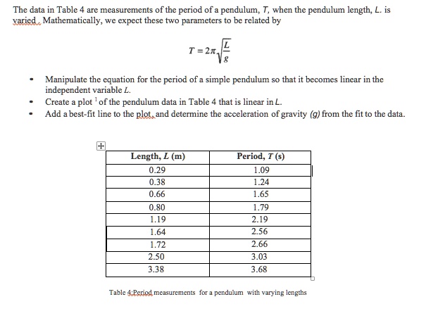SOLVED: The data in Table 4 are measurements of the period of a ...