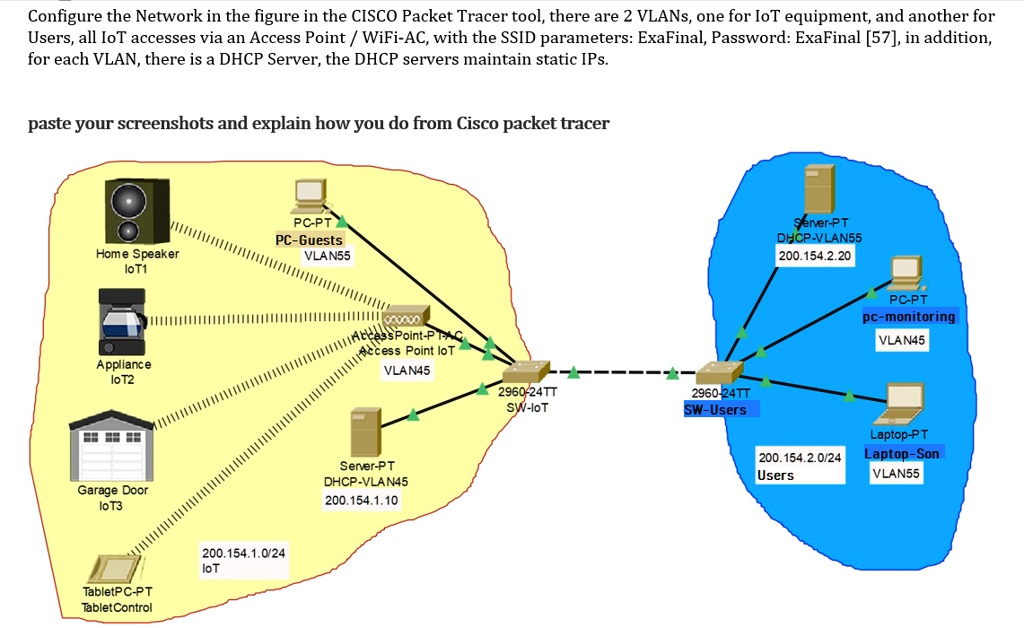Solved For The Network Given In The Figure Create It According To The Figure In Cisco Packet