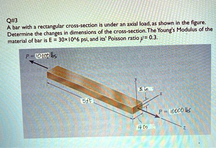 Q3 a bar with a rectangular cross section is under an axial...