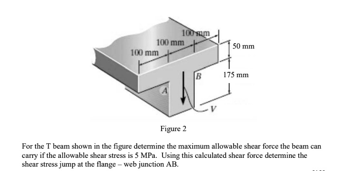 100m 100mm 100mm 50 mm B 175 mm Figure 2 For the T beam shown in the ...