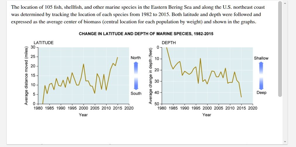The location of 105 fish, shellfish, and other marine species in the ...
