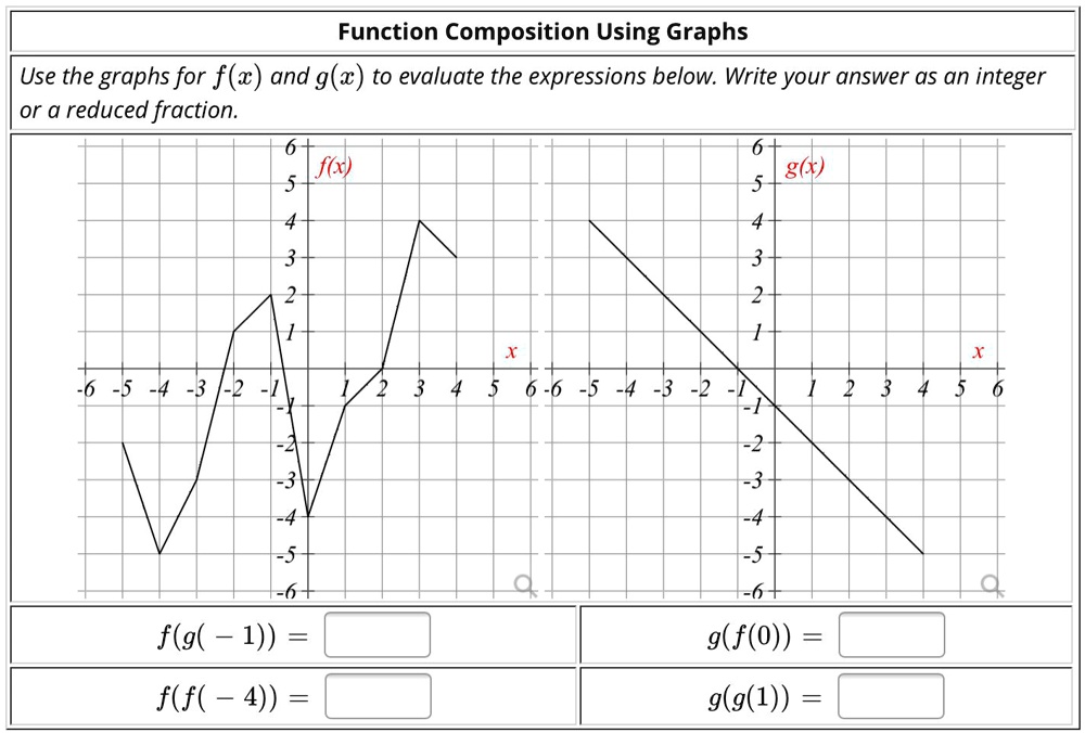 SOLVED: Function Composition Using Graphs Use the graphs for f(w) and g ... SOLVED: Function Composition Using Graphs Use the graphs for f(w) and g ...