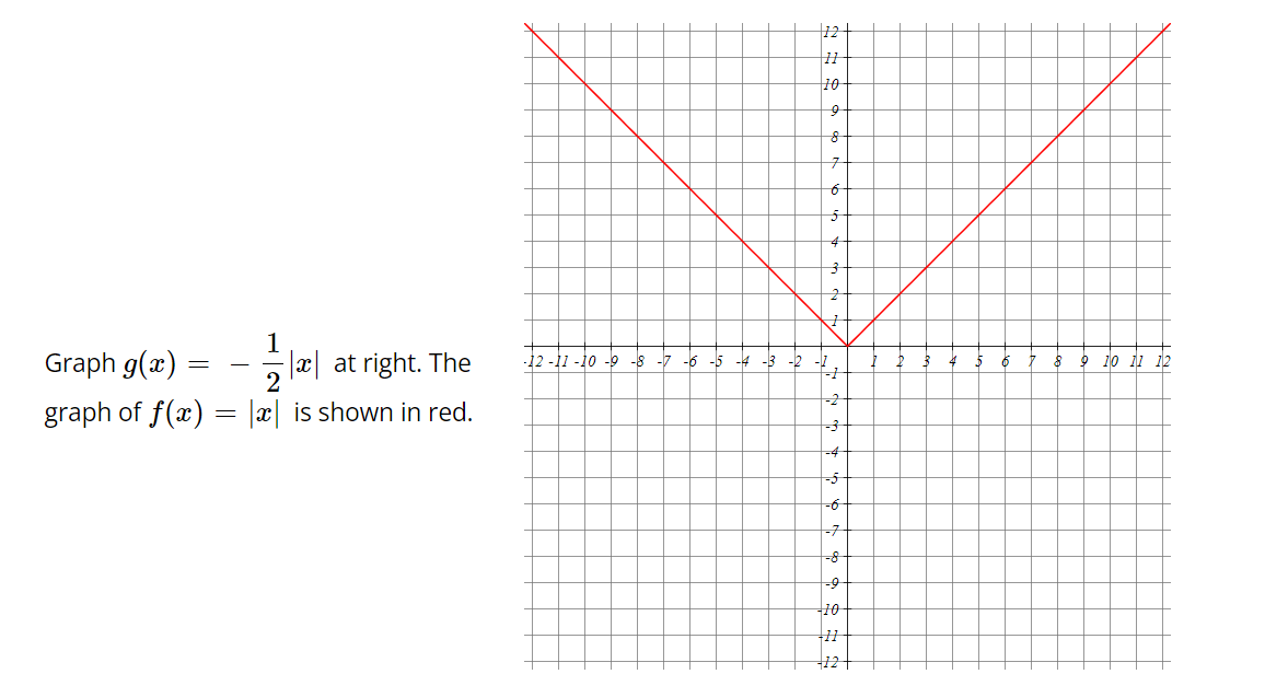 Graph g(x)=-(1)/(2)|x| at right. The graph of f(x)=|x| is shown in red.