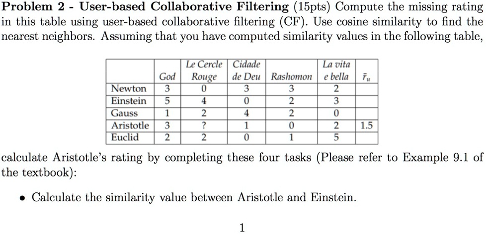 Solved Problem 2 User Based Collaborative Filtering 1 Pt Compute 4918