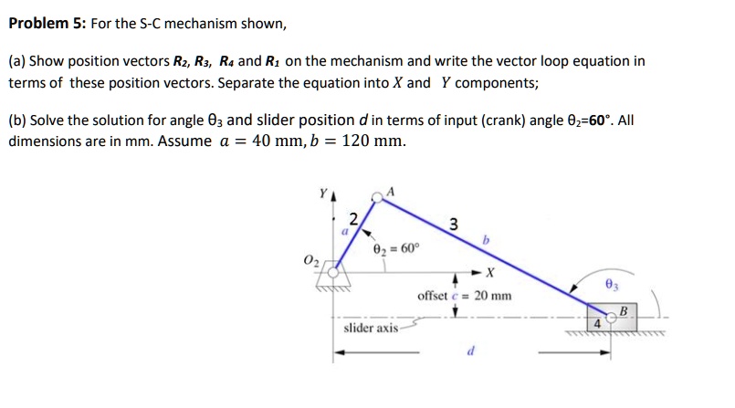 Problem 5: For the S-C mechanism shown, (a) Show position vectors R2, R3, R4 and R1 on the ...