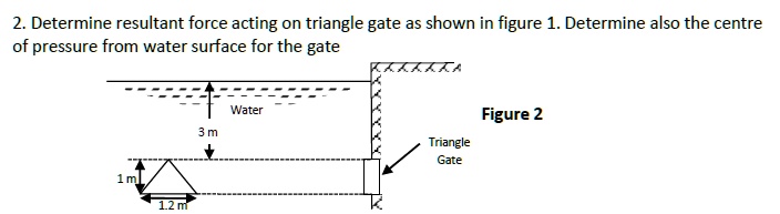 SOLVED: Determine the resultant force acting on the triangle gate as ...